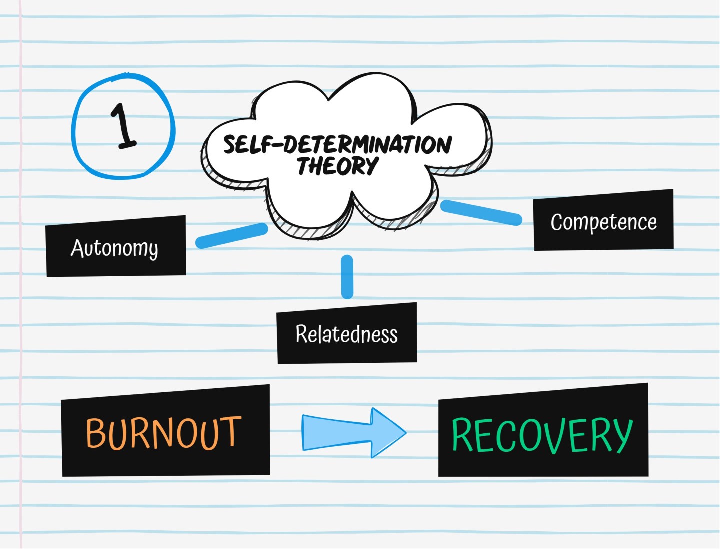 How self-determination theory can help when your child is recovering ...
