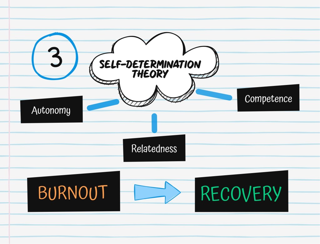 How self-determination theory can help when your child is recovering ...
